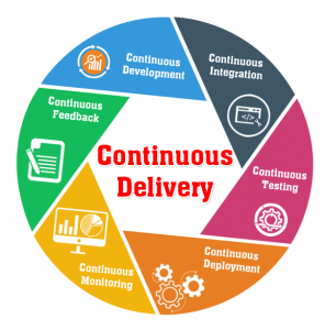 Benefits of Releasing Software to Production Several times a Day