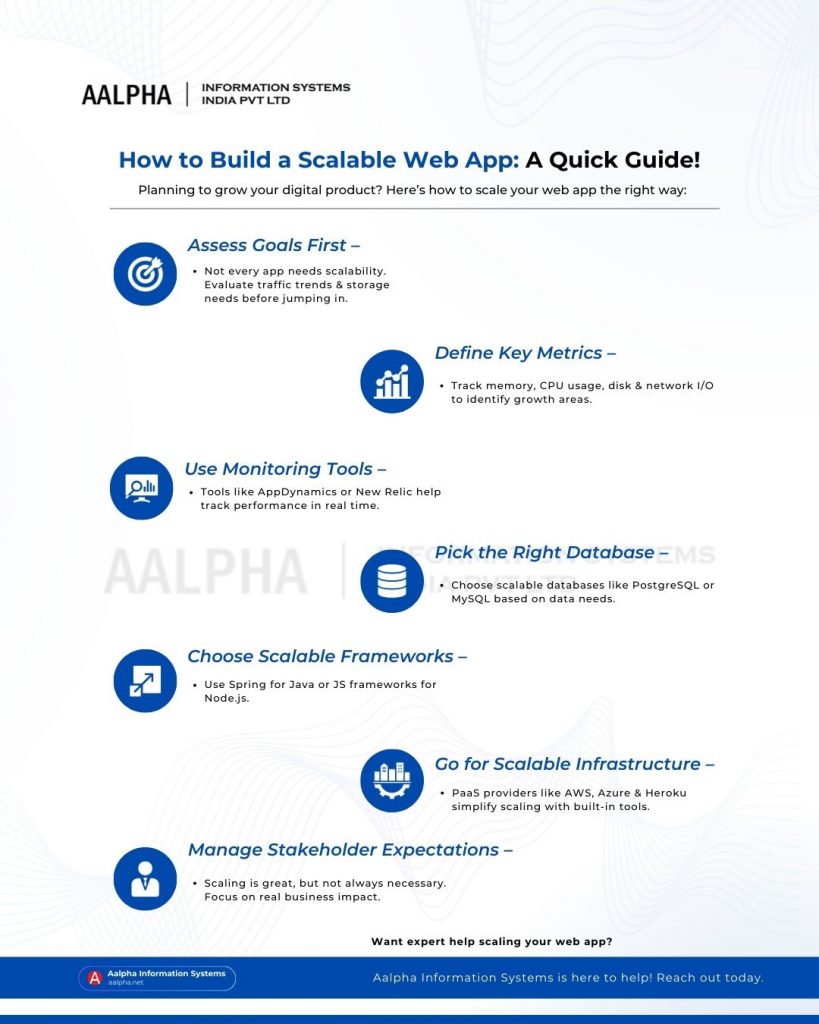 How to Build a Scalable Web Applications in 2025 : Aalpha