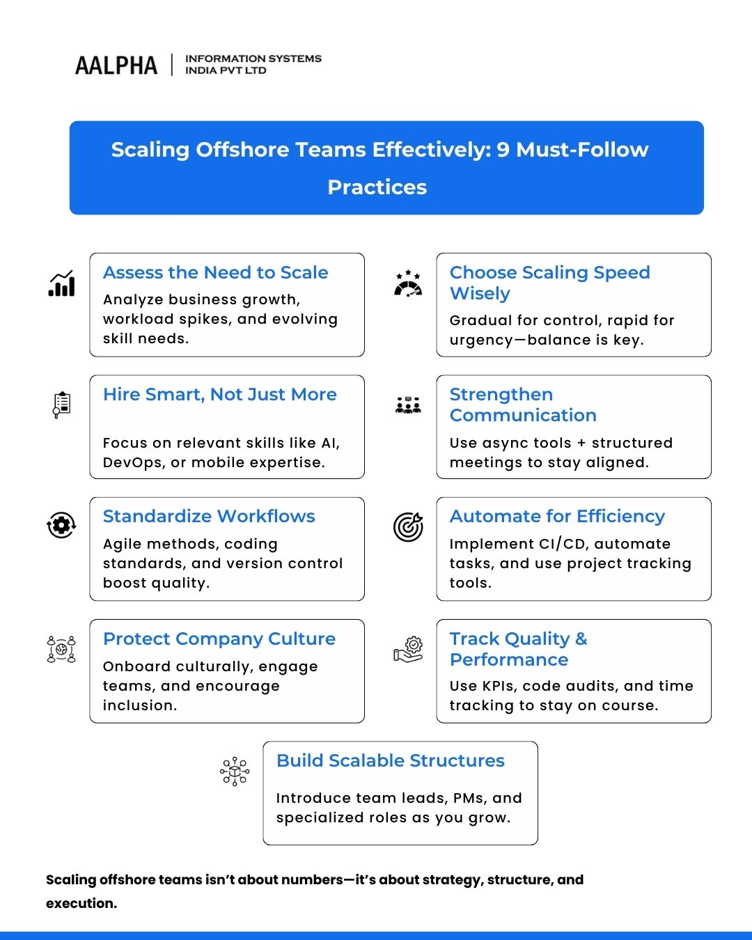 Offshore Software Development - 2025 : Complete Guide : Aalpha