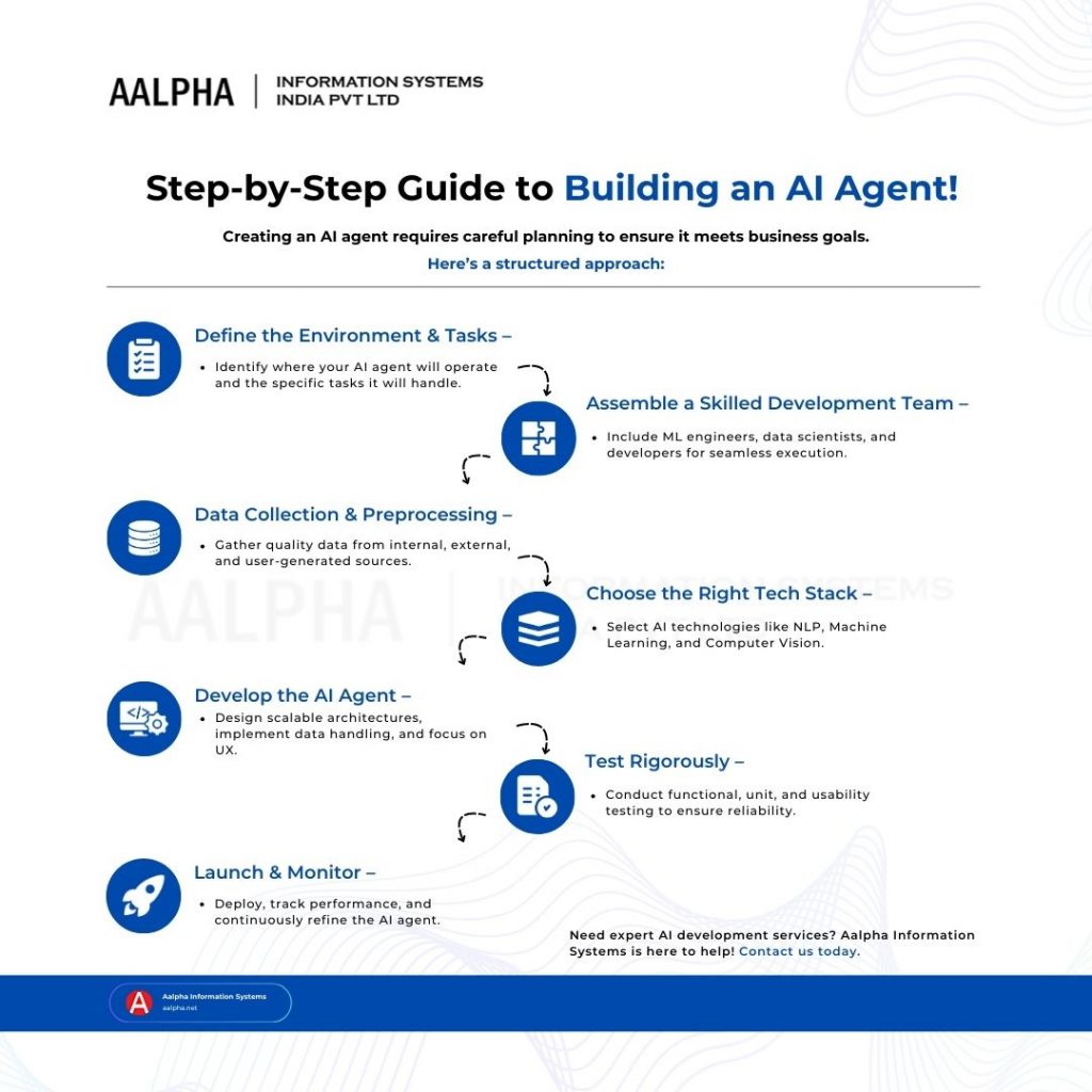 How to Build an AI Agent : Step-by-Step Process - Aalpha