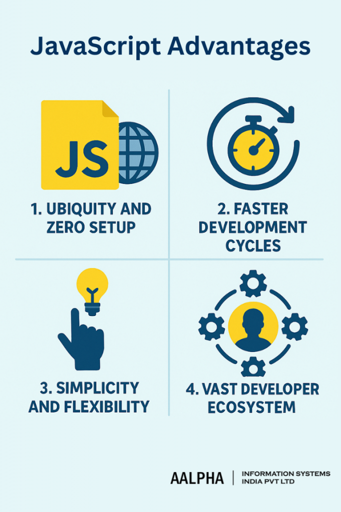 TypeScript vs JavaScript Differences - 2025 : Aalpha