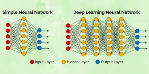 What is Deep Learning? and What are its Significance