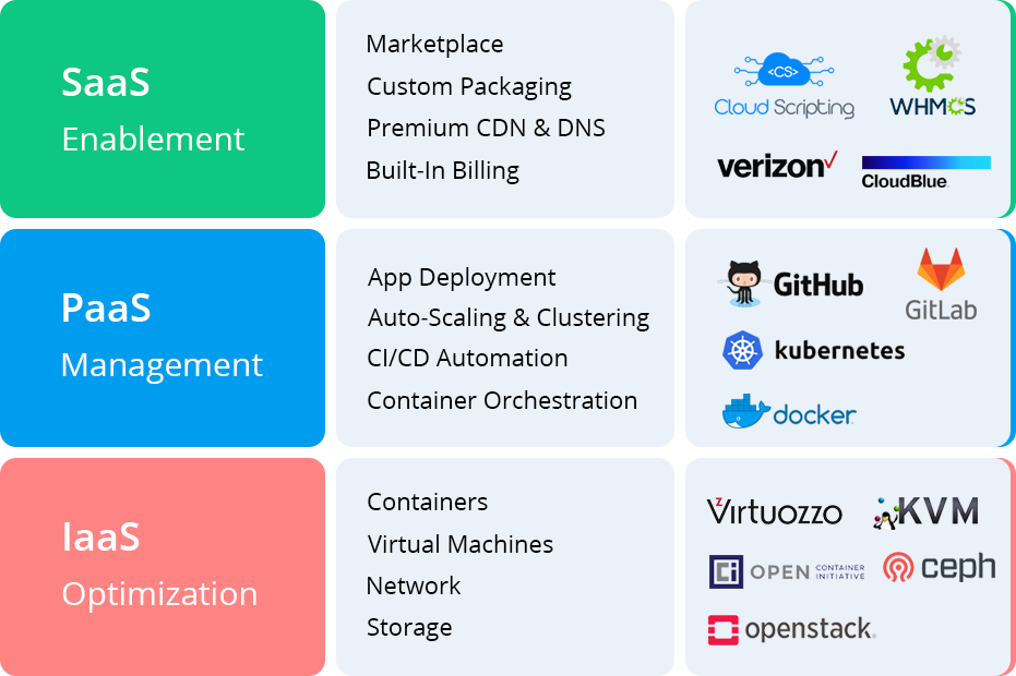 What Is Iaas How Is It Different From Saas And Paas Images And Photos
