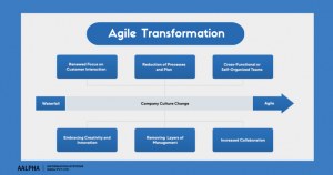 Agile Transformation Journey 2023 : Aalpha