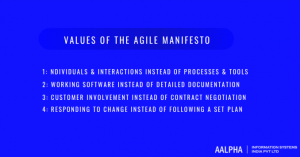 4 Values and 12 Principles of the Agile Manifesto 2025 : Aalpha