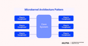 Microkernel Architecture Pattern, Principles, Benefits & Challenges