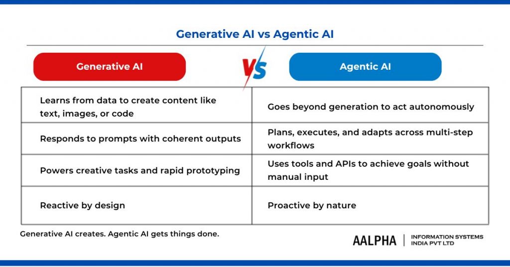 Agentic AI vs. Generative AI: What’s the Difference - 2025 : Aalpha