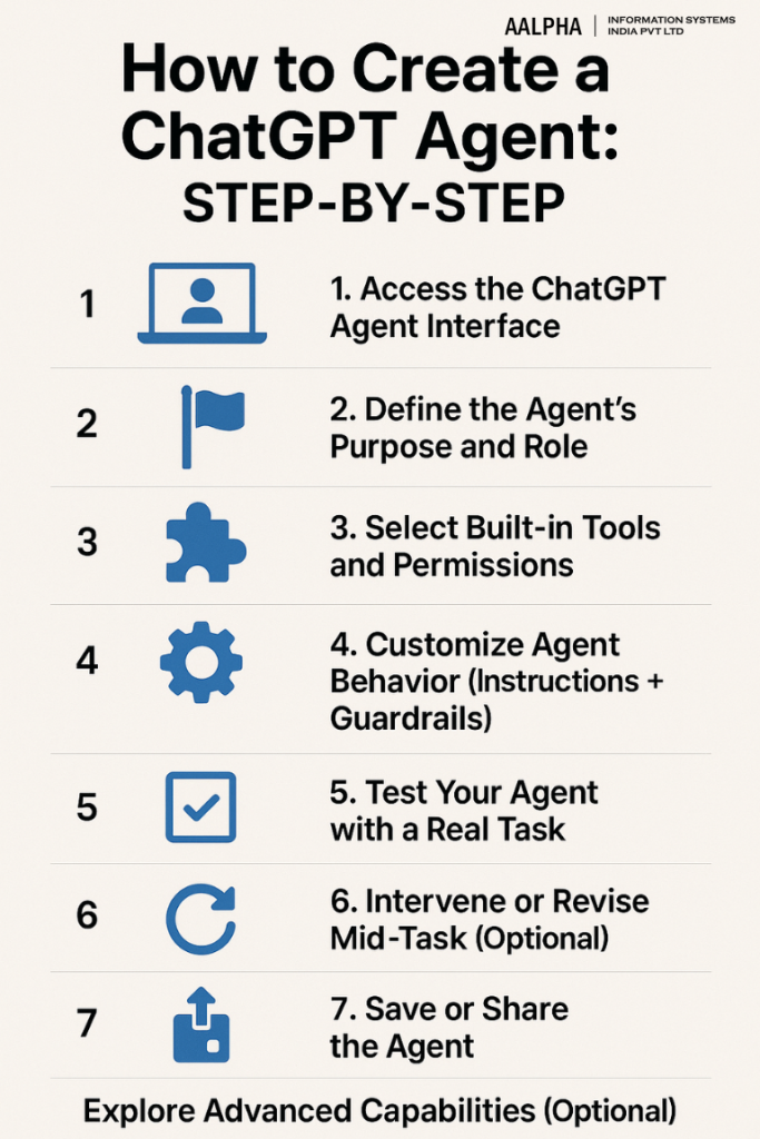 How to Create a ChatGPT Agent : Step-by-Step Guide : Aalpha